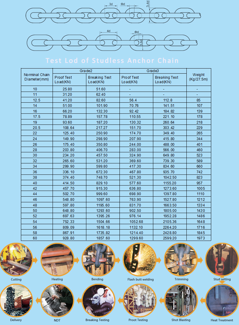 Open Link Chain for Aquaculture Mooring | Waysail