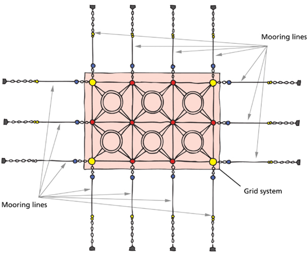 FISH CAGE MOORING SYSTEM - Qingdao Waysail Ocean Technology Co., Ltd